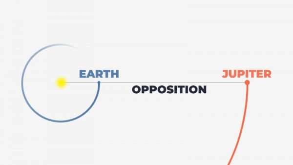 How To Find Jupiter With A Telescope (11 Easy Tips)