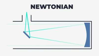 What Is A Newtonian Telescope? 2025 Easy Guide