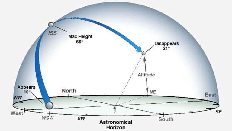 Can You See ISS With Telescope? 2025 Easy Guide