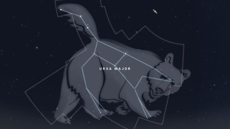 Can Everyone On Earth See The Big Dipper? Easy Guide