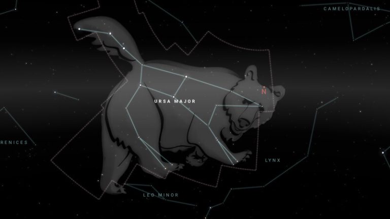 Why Do Constellations Not Change? (Easy Report 2025)