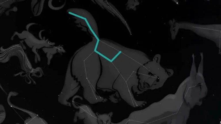 Exploring The Big Dipper And Little Dipper (2025 Easy Guide)